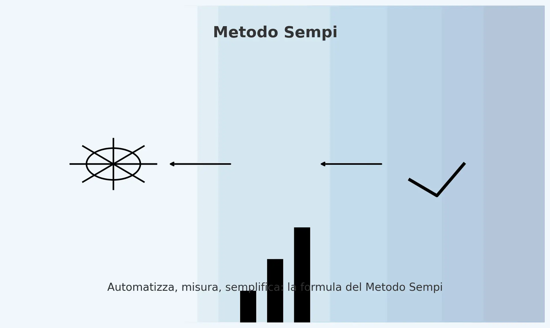 Automatizza, misura, semplifica: la formula del Metodo Sempi